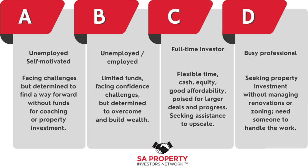 Home - SA Property Investors Network